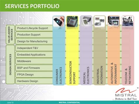 Mistral Solutions Pvt Ltd Corporate Presentation Pdf Computer Software And Applications