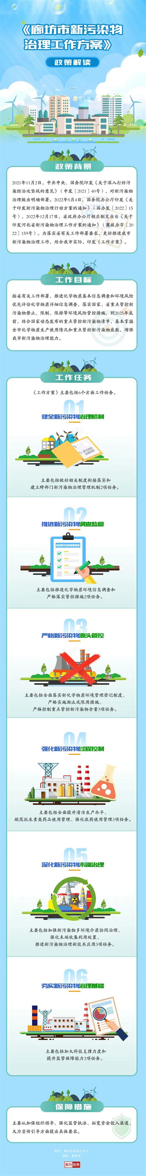 图解《廊坊市新污染物治理工作方案》印发 廊坊市人民政府