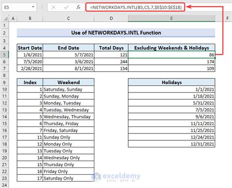 How To Use Networkdays Function In Excel 6 Examples