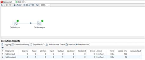 Vertica Integration With Pentaho Data Integration Connection Guide
