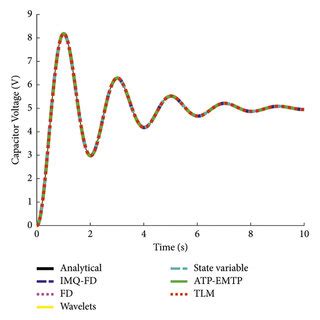 Solutions Of The Capacitor Voltage Of Case Download Scientific Diagram