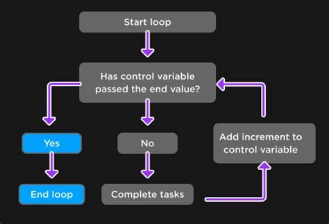 Intro To For Loops Documentation Roblox Creator Hub