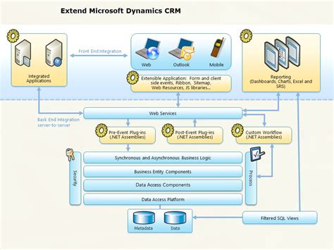 Success Stories Of Software Engineer Crm Architecture And Crm Framework Basics