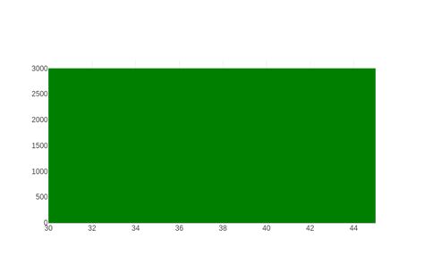 Python Change Transparency Of Fillcolor Stack Overflow
