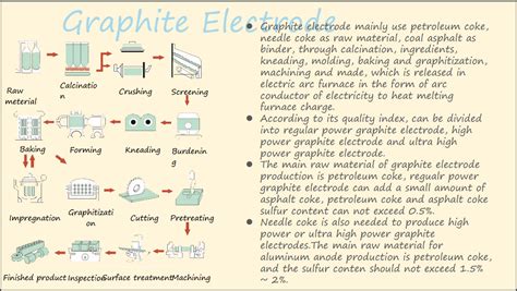 Professional Graphite Electrode Manufacturer Providing Complete