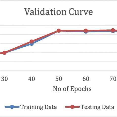 Accuracy Loss Characteristics Of The Proposed Model In Predicting The Download Scientific
