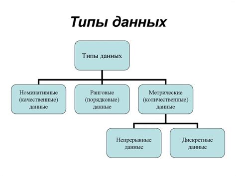 Статистика на примерах с python 1 Хабр