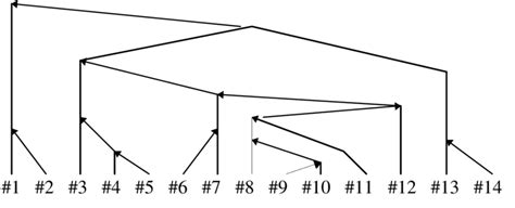 discourse structure of example 5 the discourse structure of example