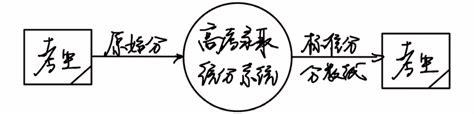 【软件工程大题】数据流图 dfd图 精简易上手 软件工程简答题必考变换型dfd csdn博客