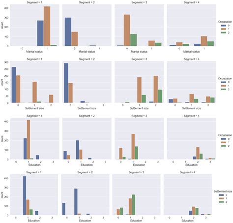 Implementing Hierarchical And Kmeans Clustering On Principal Components Jisoo Lee