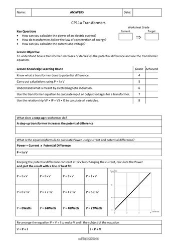 Ks4 Gcse Physics Edexcel Cp11a Transformers Lesson Bundle Teaching Resources