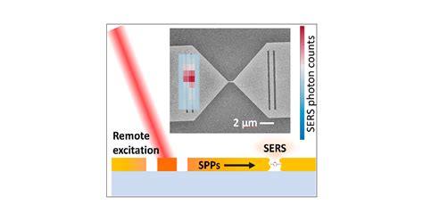 Quantifying Efficiency Of Remote Excitation For Surface Enhanced Raman
