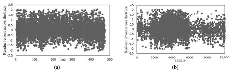 Sensors Free Full Text Research On Geometric Calibration Of Spaceborne Linear Array