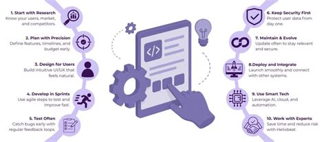 Software Product Development: The Process And Best Practices In 2025