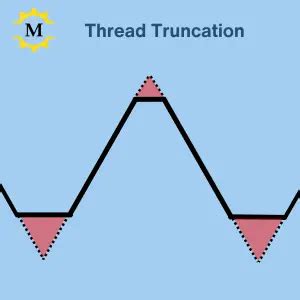 Thread Truncation Machining Doctor