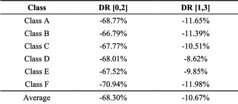 Table 1 From Fast Intra Ctu Depth Decision For Hevc Semantic Scholar