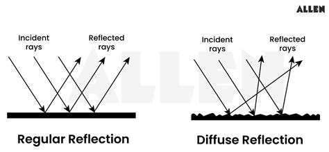 Understanding Light Key Concepts And Its Properties