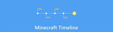 Updated Minecraft Timeline The Best Building Block Game