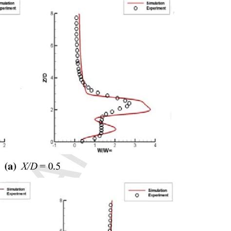 Diagrammatic Drawing Of Model About Data Extraction Download
