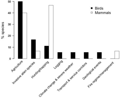 Mammal Pollinators Pollination Education