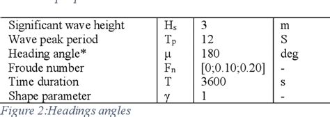 Table 2 From Incidence Of Parametrized Methods For Spectral Analysis Of