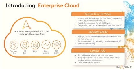 Automation Anywhere Software Reviews Demo And Pricing 2024