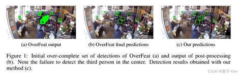 【detr系列目标检测算法代码精讲】01 detr算法01 detr算法框架和网络结构介绍 detr的网络结构 csdn博客