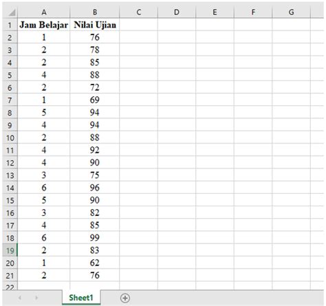 Regresi Linear Sederhana Regresi Linear Berganda Dan Regresi Polinomial Dengan Software Excel