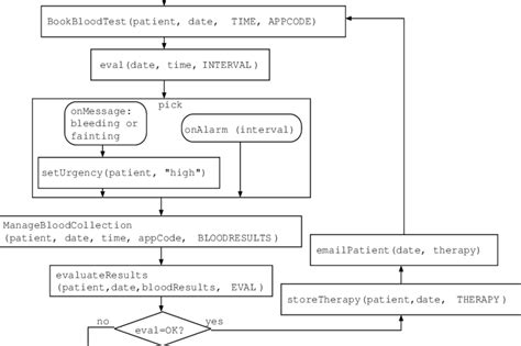 Abstract Workflow Of Our Medical Application Download Scientific Diagram