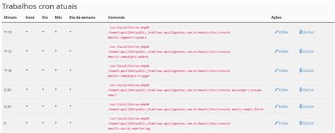 Emails Are Not Being Sent First Time Installation Mautic 5 Install