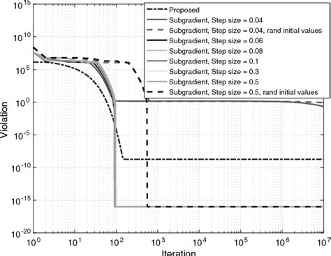 Figure 1 From Joint Optimization Of Power Allocation And Load Balancing For Hybrid Vlc Rf