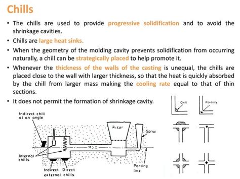 Sand Casting Of Metals Gating System For Sand Casting Mould Pdf