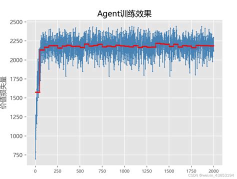 代码实现dqn的ε greedy（epsilon贪婪策略），取得相反结果 epsilon贪婪 递减 csdn博客