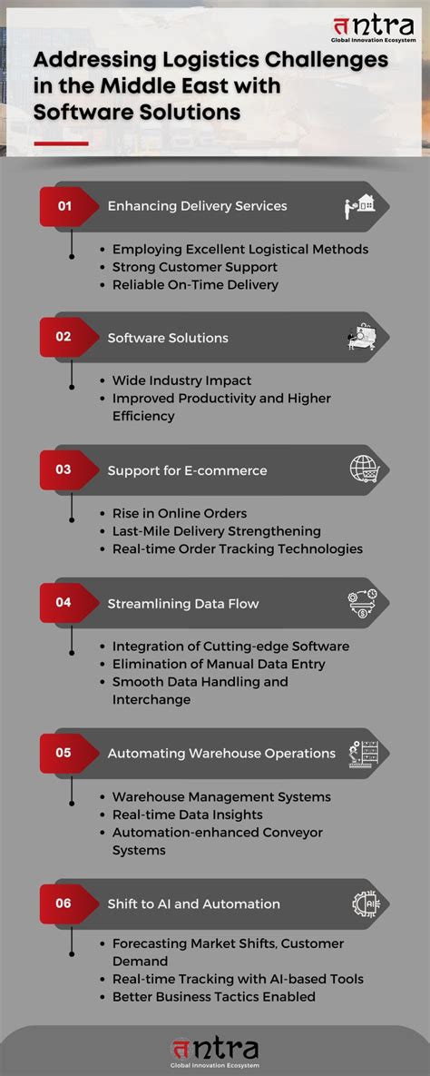 Tntra On Linkedin Logisticshurdles Supplychainchallenges
