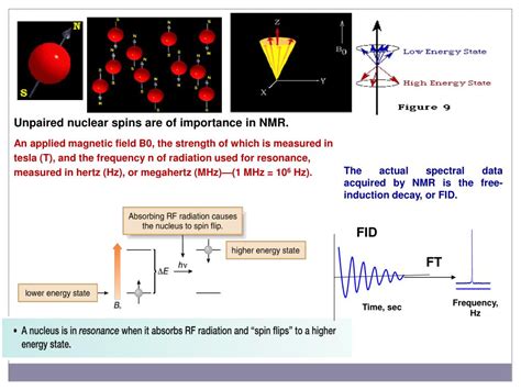 Ppt Chemical Shift And Coupling Constants Powerpoint Presentation Free Download Id 3536933