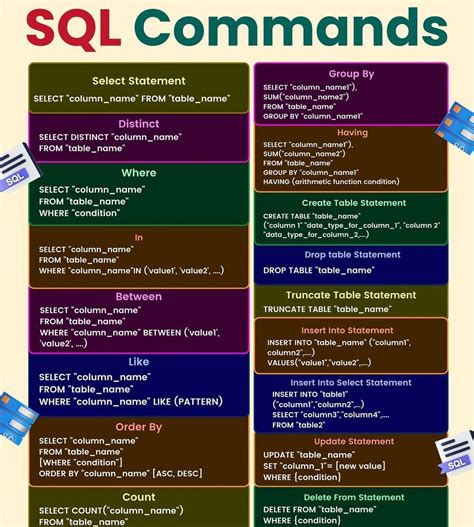 data analytics on linkedin sql learning plan in 2024 week 1