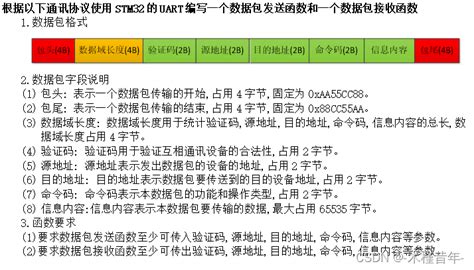 （新手必看）自定义数据传输通信协议stm32代码详解自定义协议的编写 Csdn博客