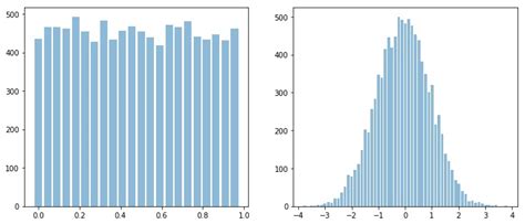 Information Theory — Signal Processing Toolkit