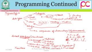 Unit Programming With C C Contd Ppt