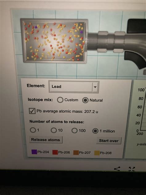 Whats The Most Common Isotope R APChem