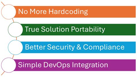 Mastering Environment Variables In Power Platform How To Build Solutions That Travel Power