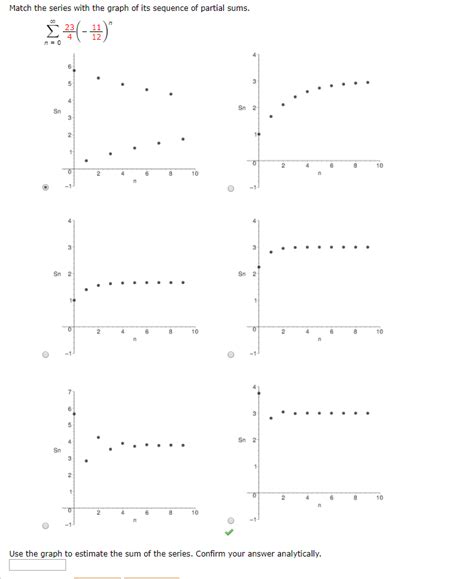 Solved Match The Series With The Graph Of Its Sequence Of