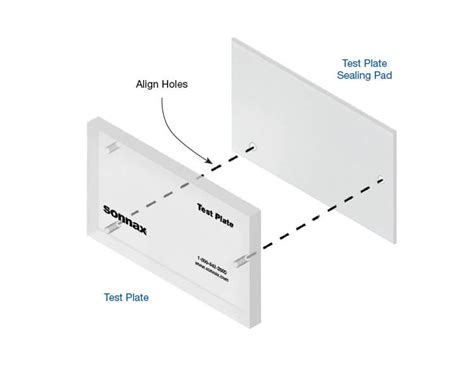 Sonnax Test Plate Kit Swat P2