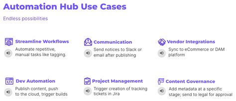 What Is Automate Contentstack Academy