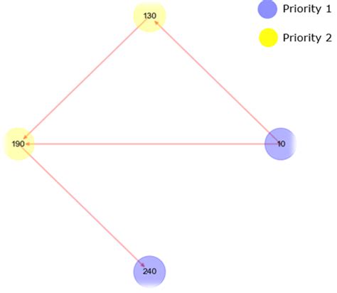 Python How To Filter Nodes With Specifc Attribute And Preserve The Path Using Networkx Graph