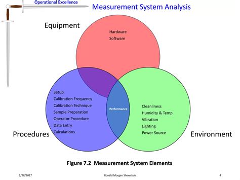Measurement System Analysis Pptx