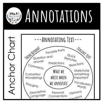 Annotations Anchor Chart By Miss B Makes History TpT