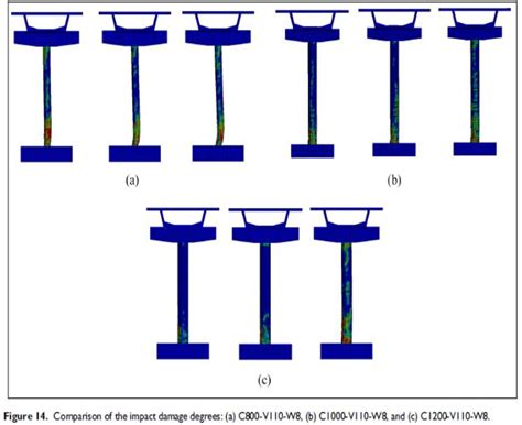 Table 9 From Analysis Of The Frequency Domain Correlation Technique For