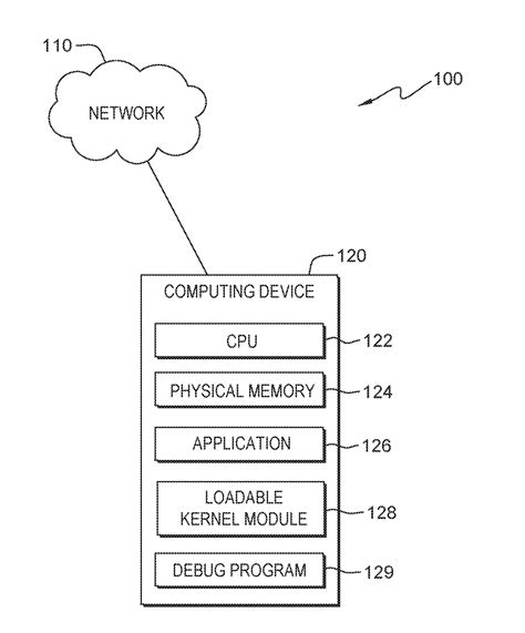 Method For Debugging Static Memory Corruption Eureka Patsnap