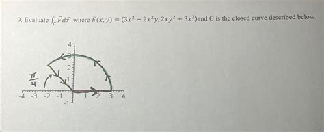Solved Evaluate Cvec F Dvec R Where Chegg